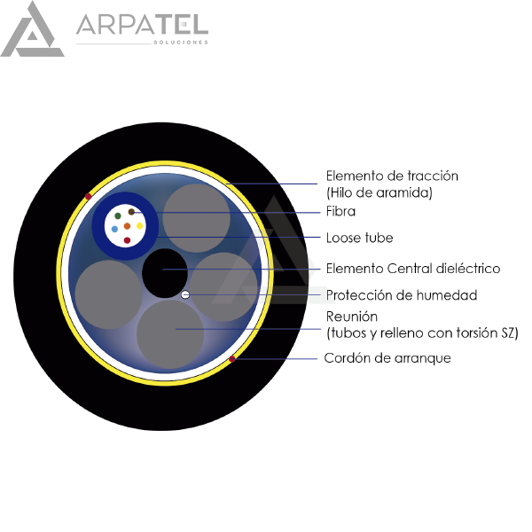 Cable ADSS 6 hilos G652.D - ARPATEL - Proyectos e Ingeniería