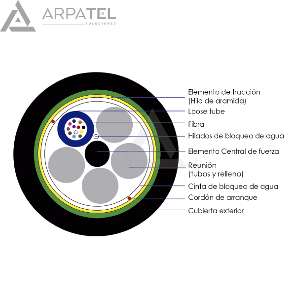 Cable Canalizado Antiroedor 12 Hilos - ARPATEL - Proyectos e Ingeniería